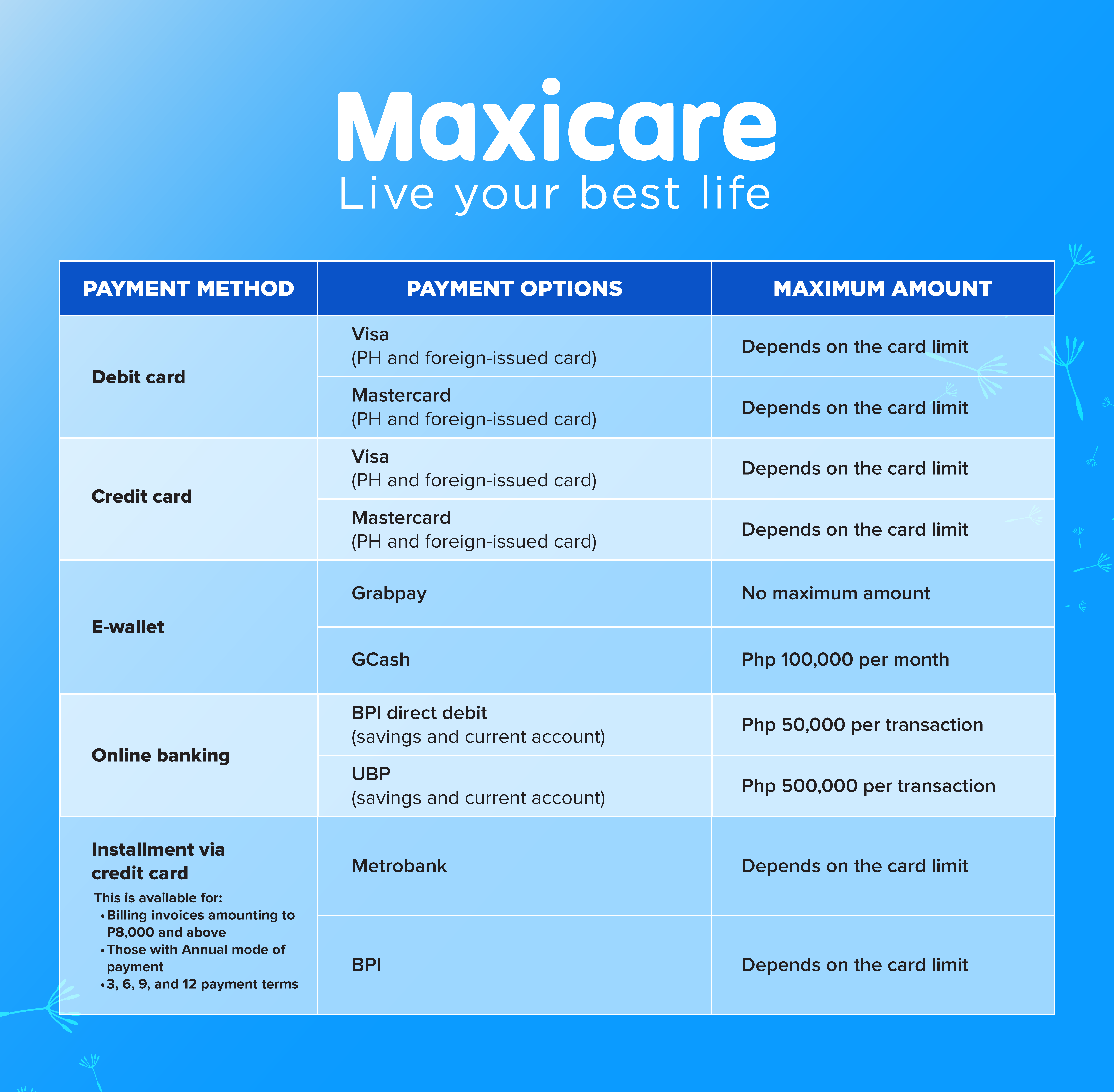 Maxicare Online Payment